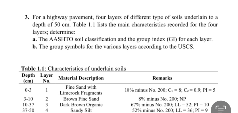 Solved For a highway pavement, four layers of different type | Chegg.com