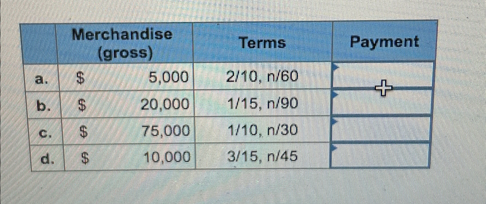 Solved \table[[,\table[[Merchandise],[(gross)]],Terms,Paymen | Chegg.com