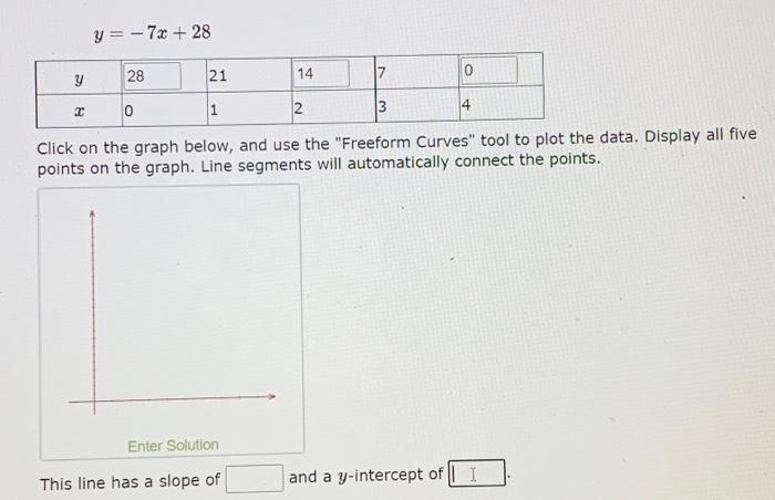 Solved y = -7x + 28 28 21 14 7 y 0 4 2 0 1 2 3 Click on the | Chegg.com