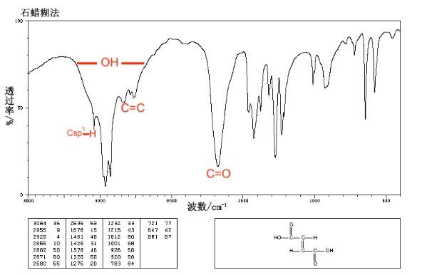 Solved What Distinct Functional Groups Can Be Found In The Chegg