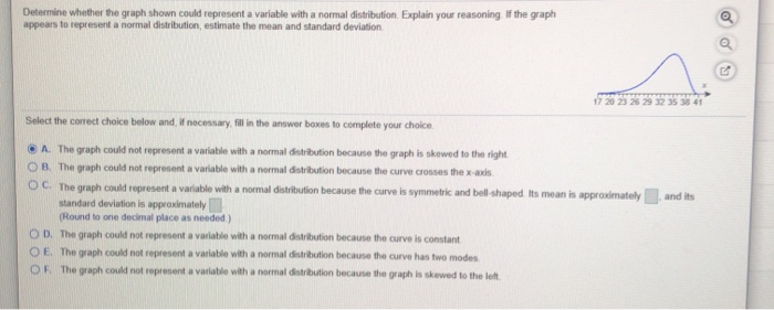 Solved Determine whether the graph shown could represent a | Chegg.com