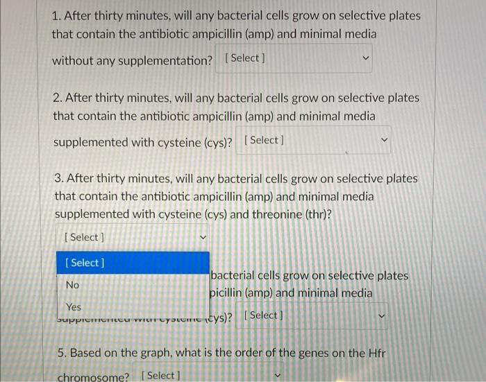 Solved You've set up an interrupted mating experiment using | Chegg.com