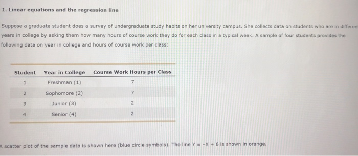 Solved 1. Linear equations and the regression line Suppose a | Chegg.com