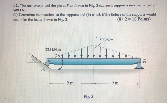 Solved #2. The rocker at A and the pin at B as shown in Fig. | Chegg.com