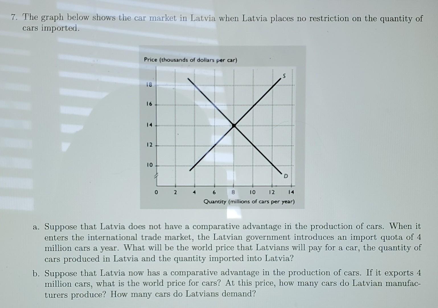 Solved 7. The graph below shows the car market in Latvia | Chegg.com