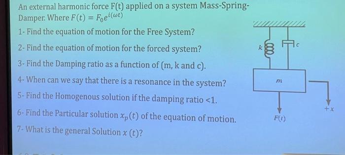 Solved An external harmonic force F(t) applied on a system | Chegg.com