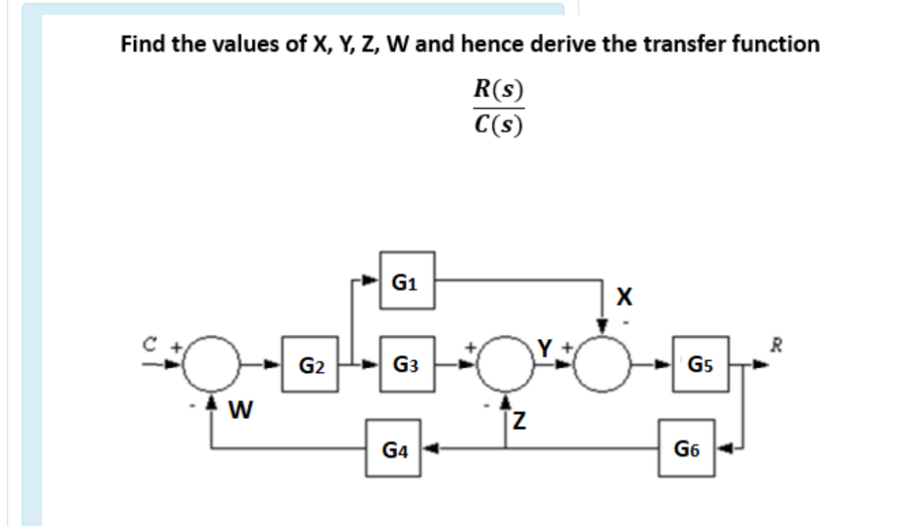 Solved Find the values of x,Y,Z,W ﻿and hence derive the | Chegg.com