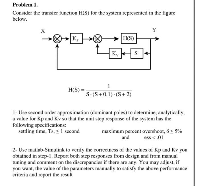 Solved Problem 1. Consider the transfer function H(S) for | Chegg.com