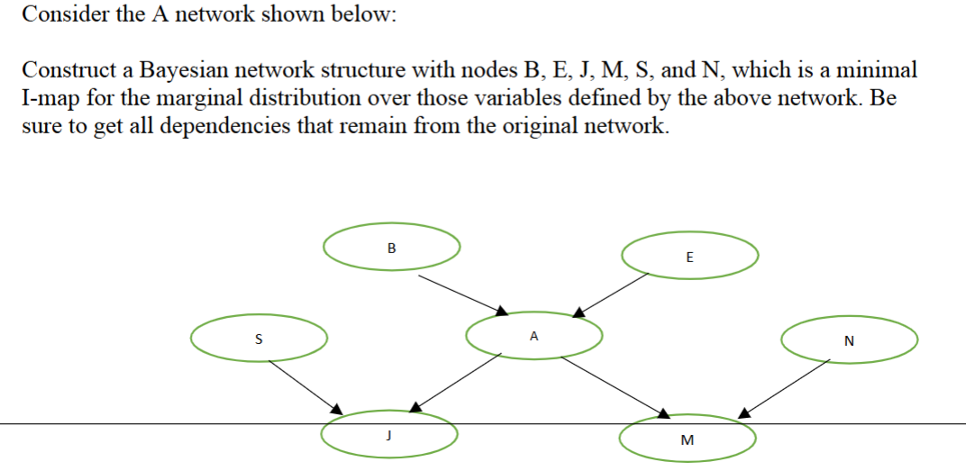 Solved Consider the A network shown below:Construct a | Chegg.com