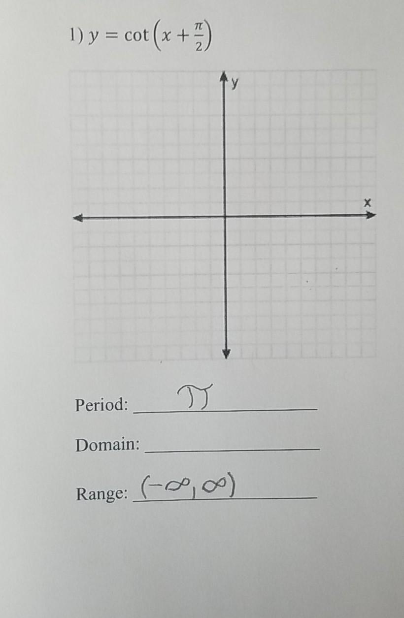 Solved 1) y = cot(x + 5) Period: Domain: Range: (-0,0) | Chegg.com