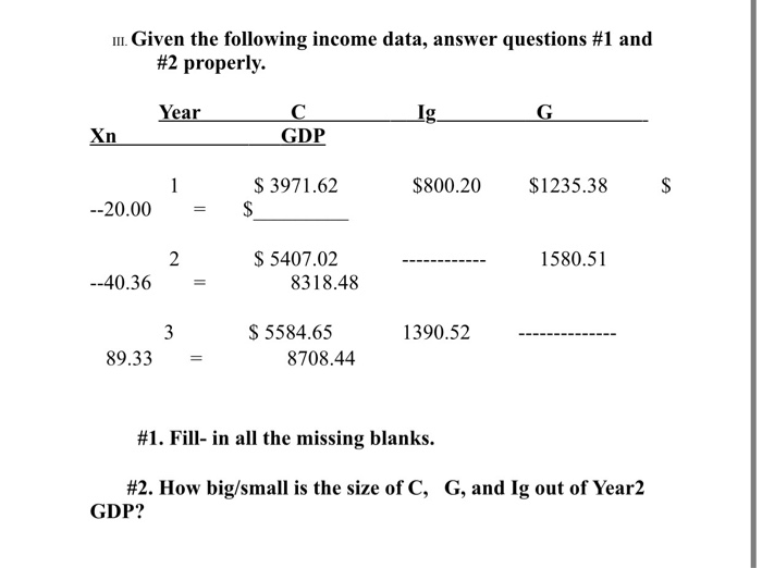 Solved III. Given the following income data, answer | Chegg.com