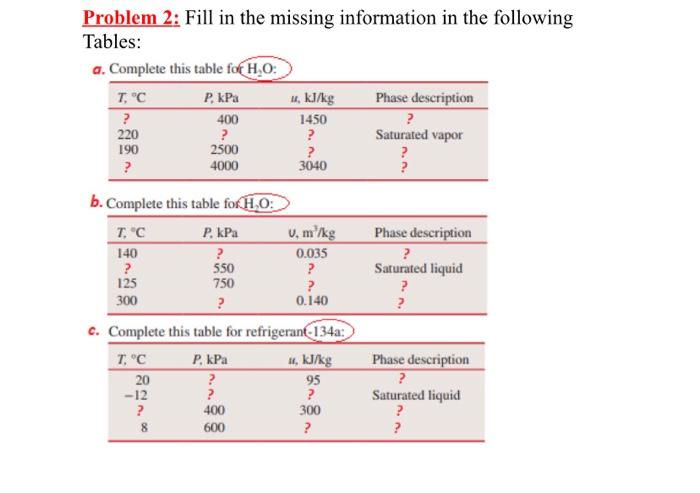 Solved Problem 2: Fill in the missing information in the | Chegg.com