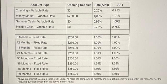 Solved As we know the difference between APR and APY and how | Chegg.com