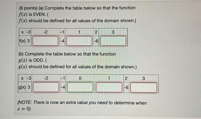 Solved ( 8 points) (a) Complete the table below so that the | Chegg.com