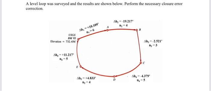 Solved A level loop was surveyed and the results are shown | Chegg.com
