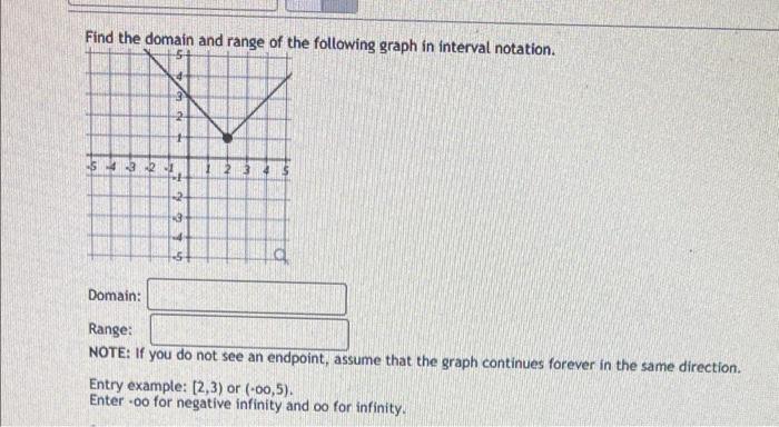 Solved Find the domain and range of the following graph in | Chegg.com