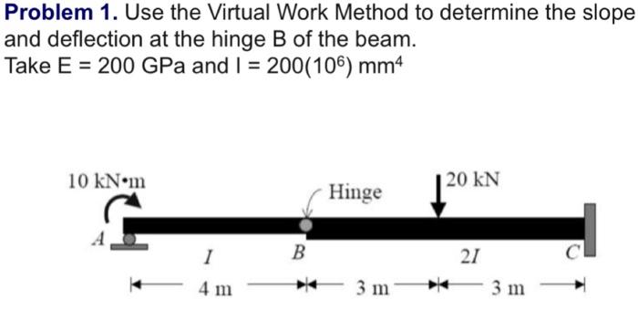 Solved Problem 1. Use the Virtual Work Method to determine | Chegg.com