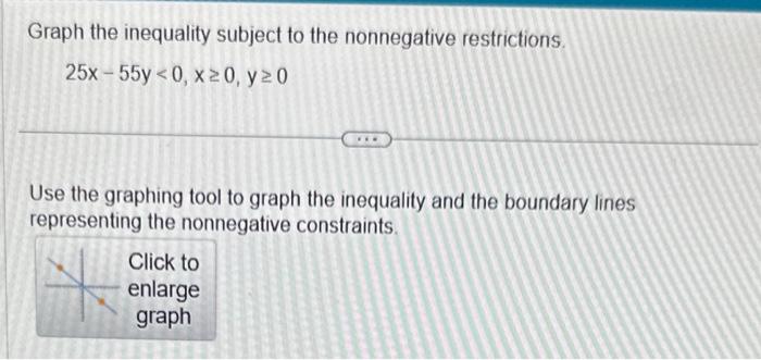 Solved Graph the inequality subject to the nonnegative | Chegg.com