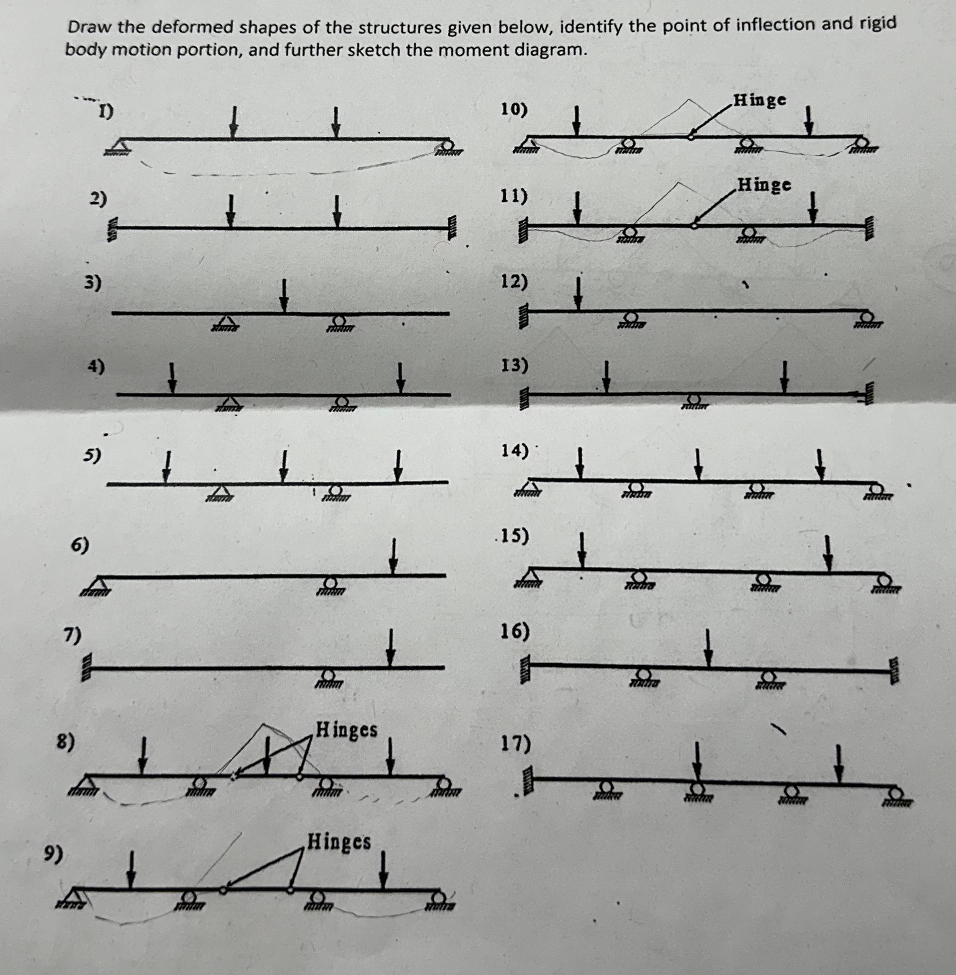 Solved Draw the deformed shapes of the structures given | Chegg.com