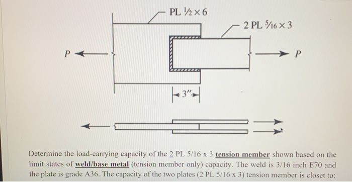 Solved PL 1/2 x 6 2 PL 516 x 3 P + P | 13"-4 Determine the | Chegg.com