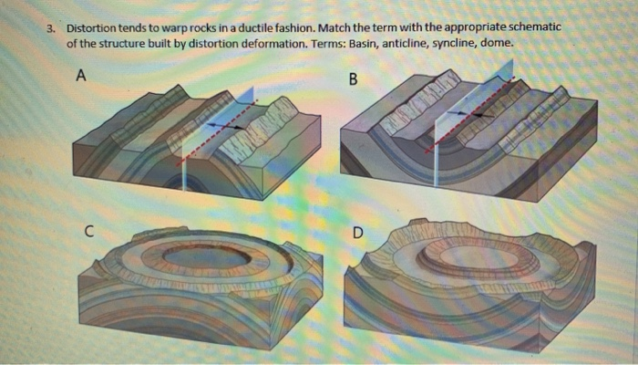 Solved 1. When stress is applied to an object and the object | Chegg.com