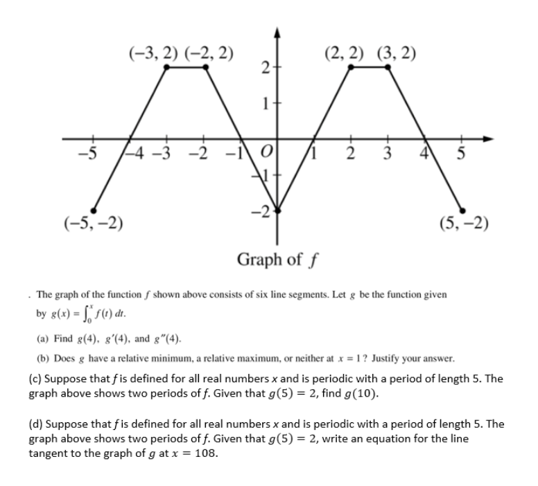 Solved . ﻿The graph of the function f ﻿shown above consists | Chegg.com