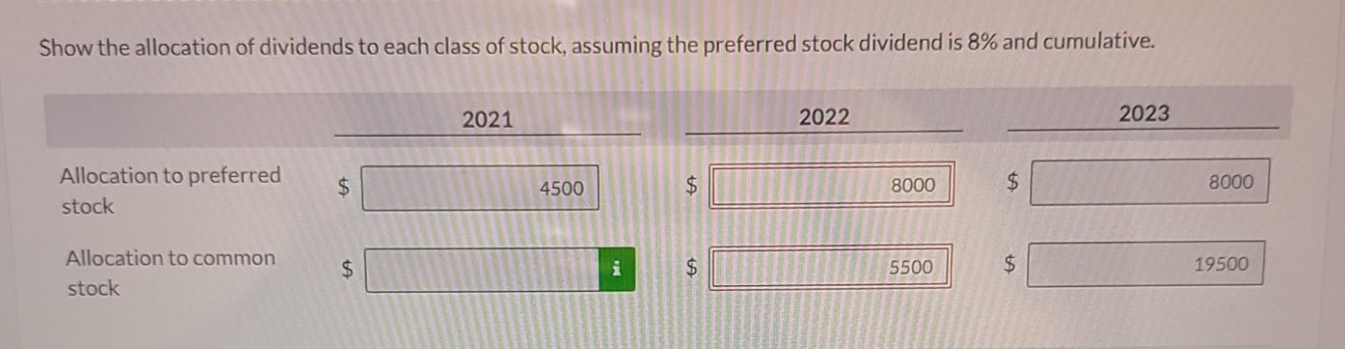 Solved Sheridan Corporation was organized on January 1, | Chegg.com