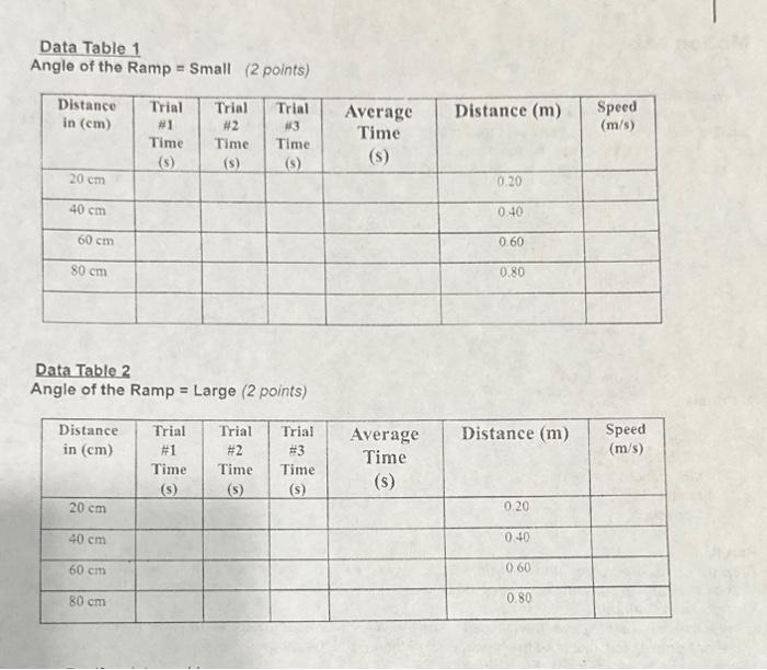 Solved Data Table 1 Angle of the Ramp = Small (2 points) | Chegg.com