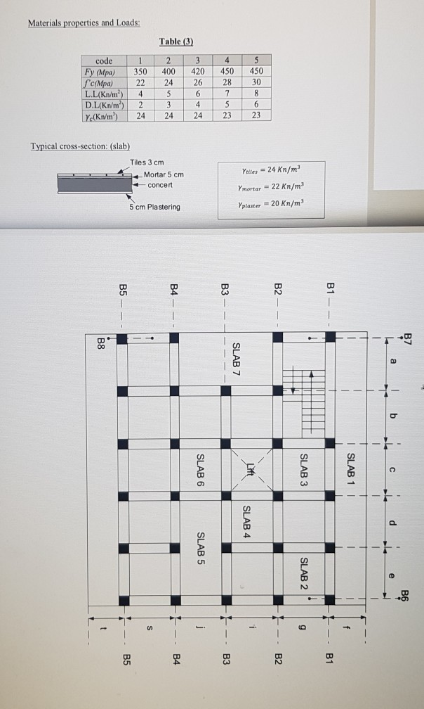 Design the intermediate floor slab shown in figure | Chegg.com