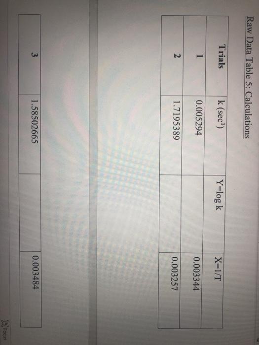 Solved Raw Data Table 5: Calculations Trials k (sec) Y=log k | Chegg.com