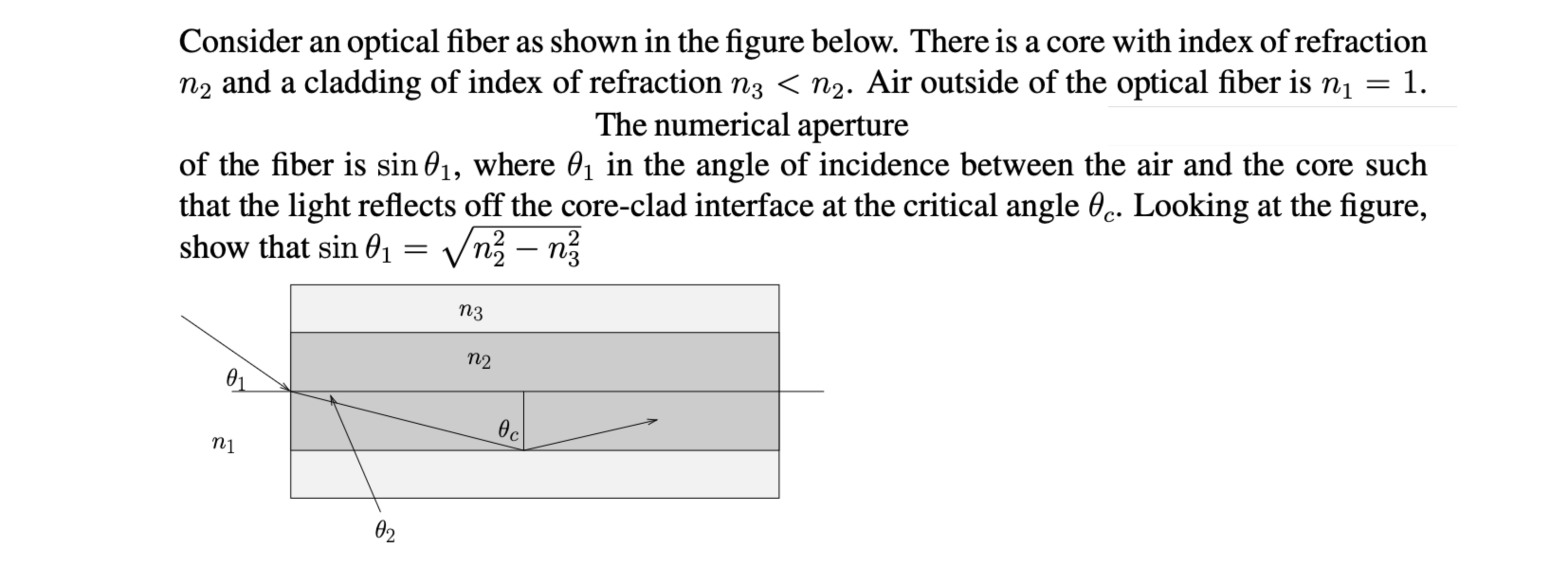 Solved Consider an optical fiber as shown in the figure | Chegg.com