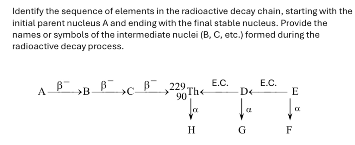 Solved Identify the sequence of elements in the radioactive | Chegg.com