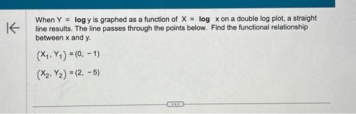 Solved K When Y = logy is graphed as a function of X = log x | Chegg.com