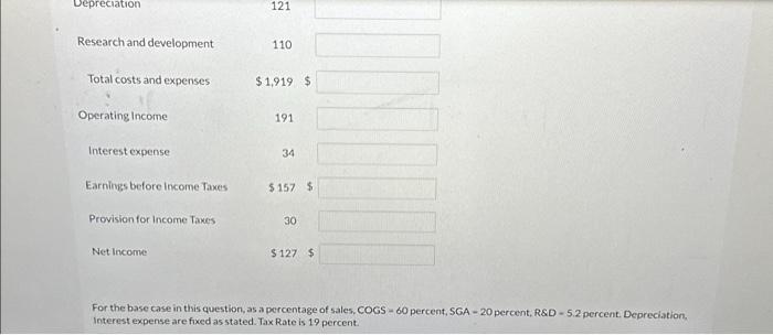 Solved Using the base case, calculate the composite effects | Chegg.com