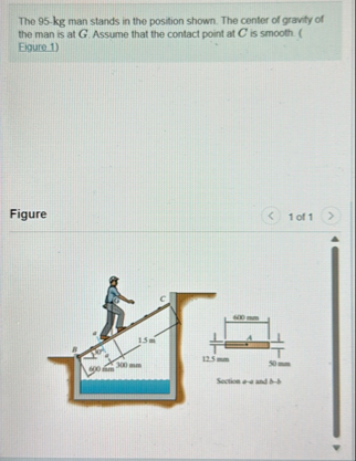 Solved The 95-kg ﻿man stands in the position shown. The | Chegg.com