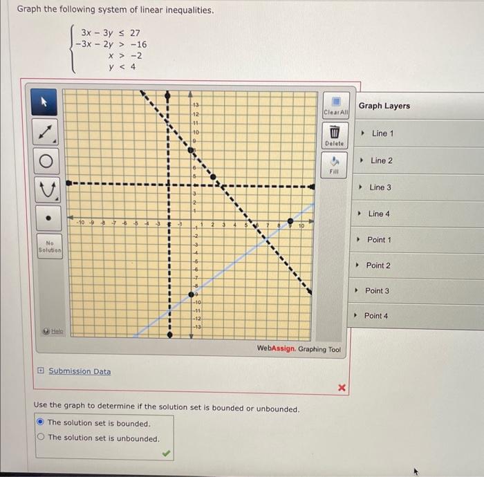 Solved Graph the following system of linear inequalities. | Chegg.com
