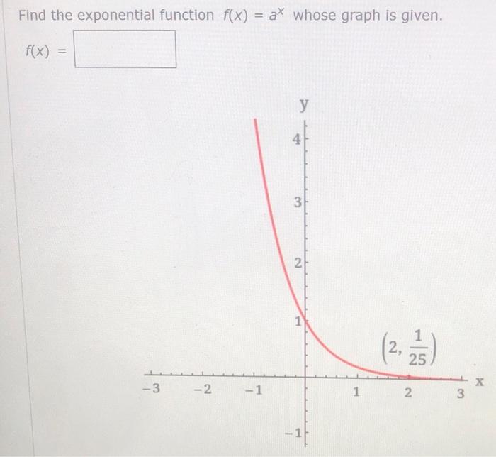 Solved Find the exponential function f(x)=ax whose graph is | Chegg.com
