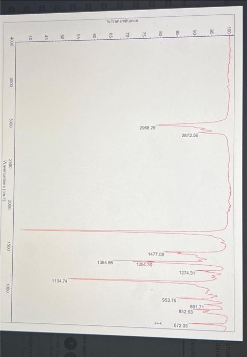 Solved Complete the table below using your IR spectrum of | Chegg.com