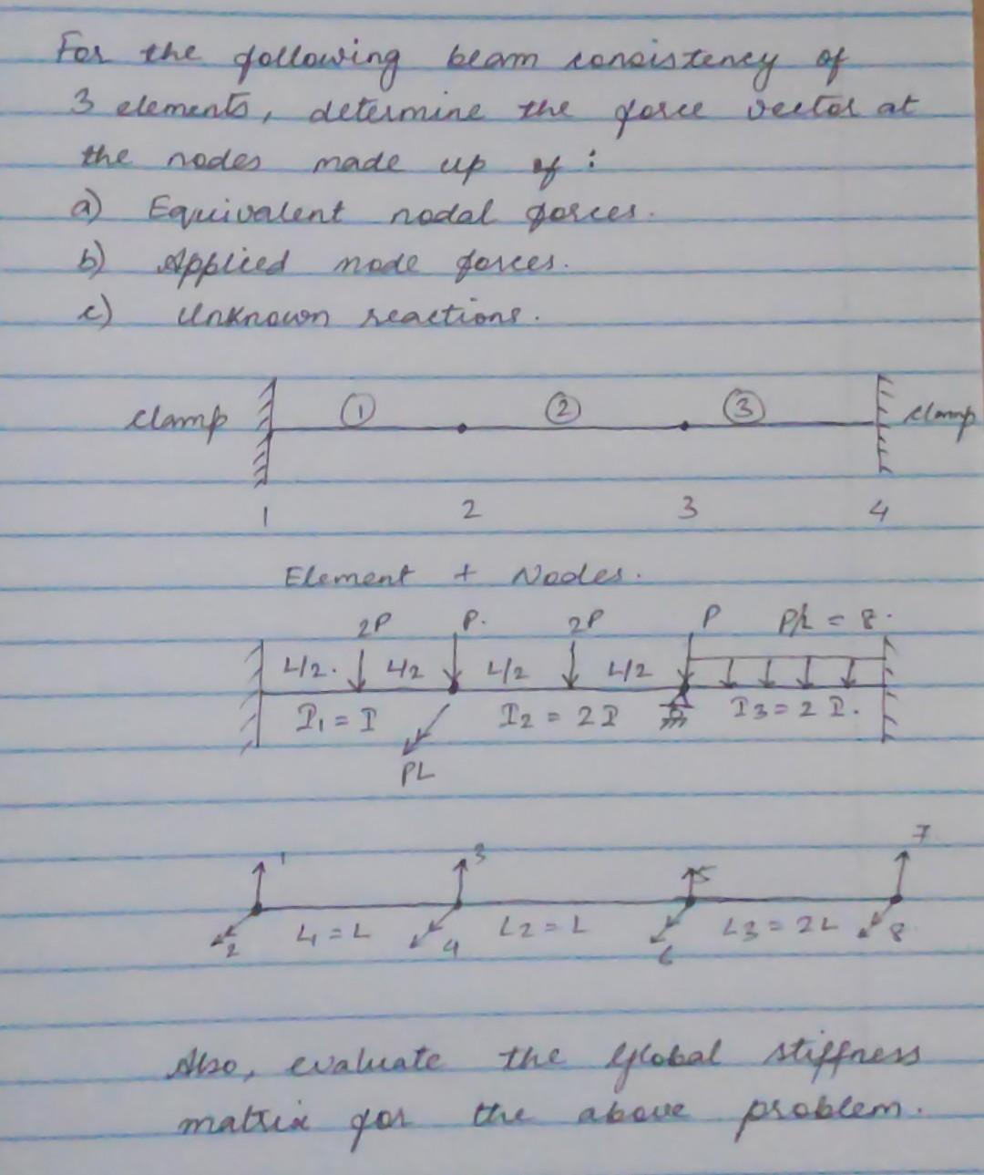 Solved the nodes For the following beam consistency of 3 | Chegg.com
