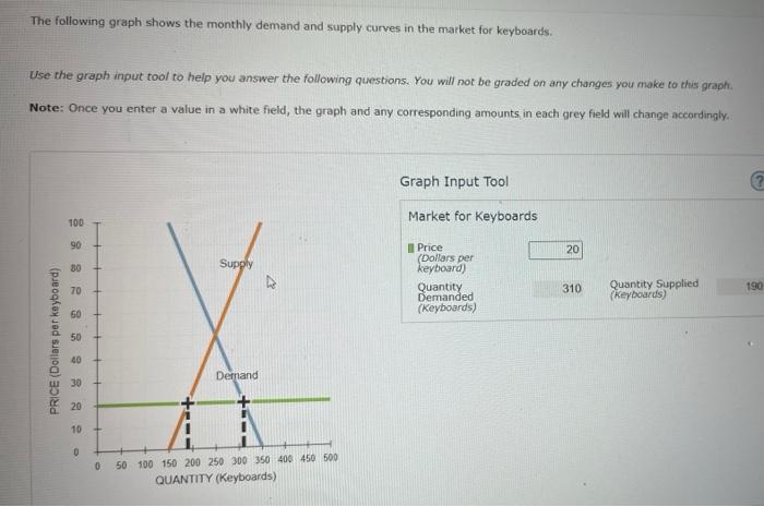 Solved The following graph shows the monthly demand and | Chegg.com