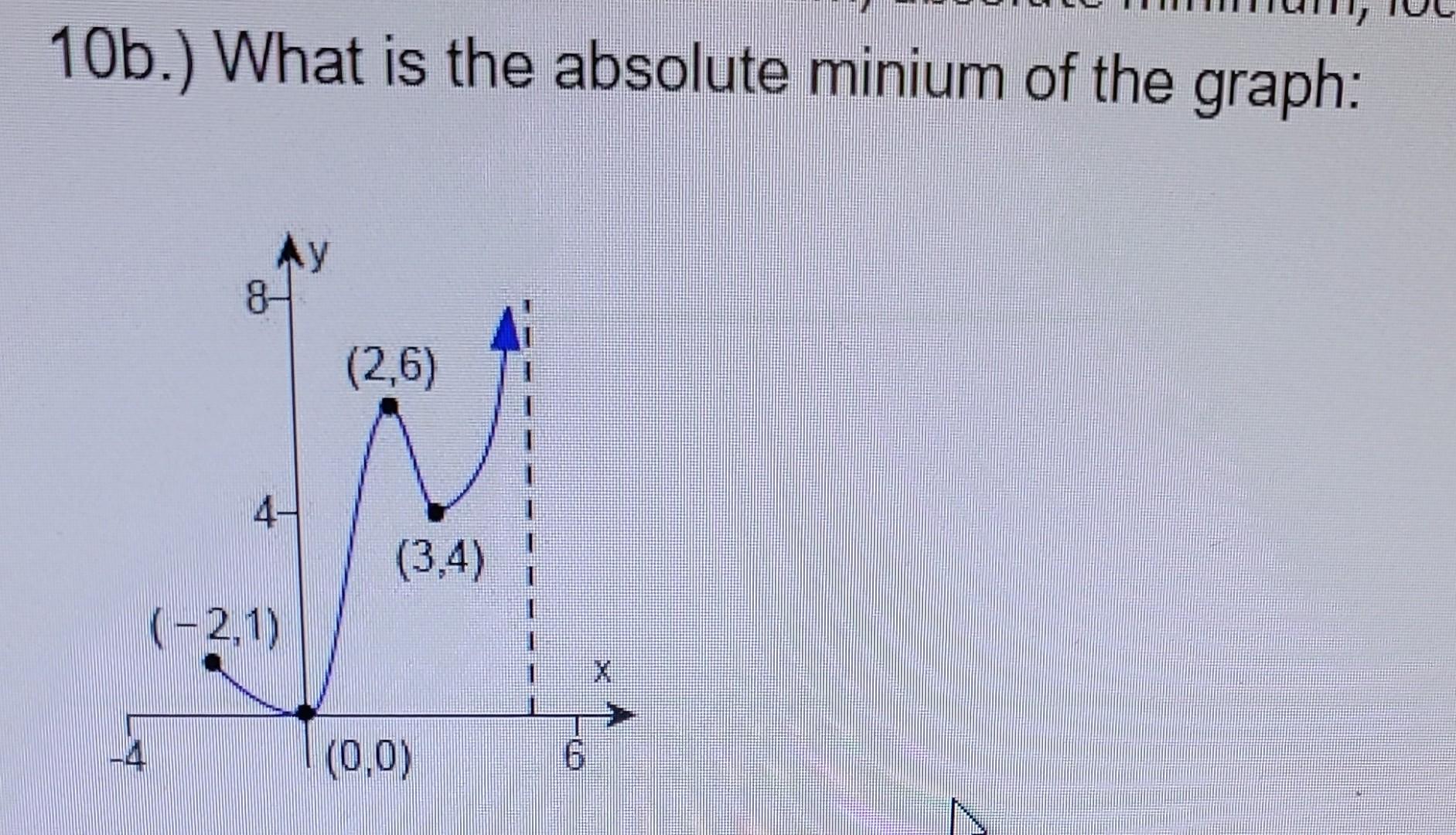 Solved 10b.) What is the absolute minium of the graph: | Chegg.com
