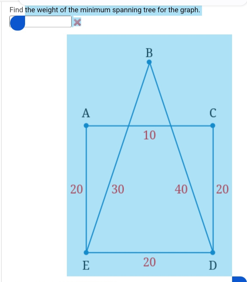 Find the weight of the minimum spanning tree for the | Chegg.com