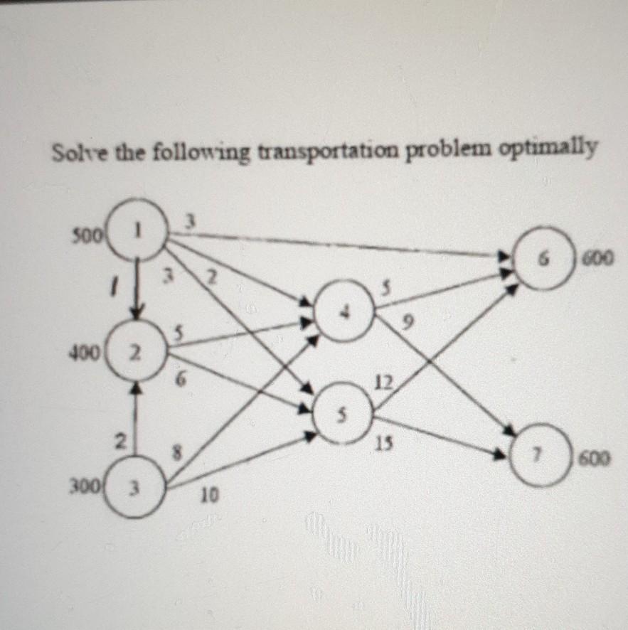 Solved Solve the following transportation problem optimally | Chegg.com