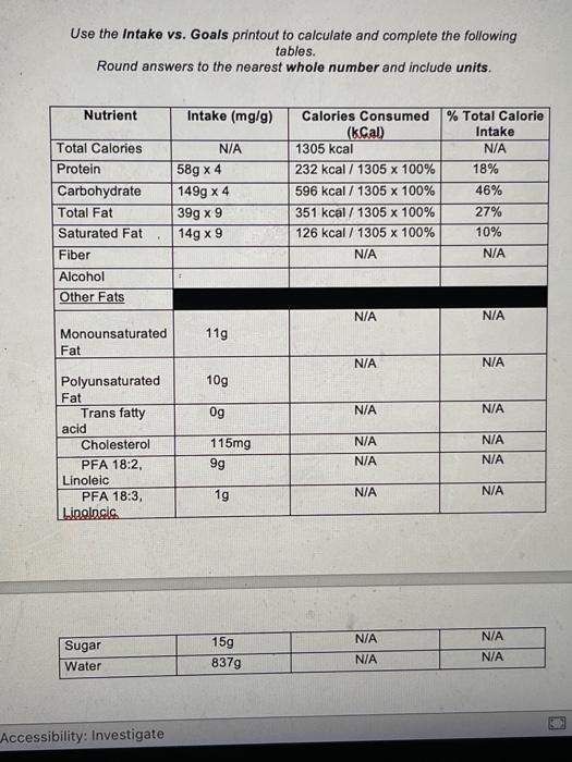 Solved Use the intake vs. Goals printout to calculate and | Chegg.com