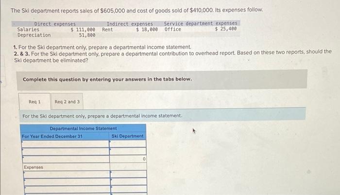 Solved The Ski department reports sales of $605,000 and cost | Chegg.com