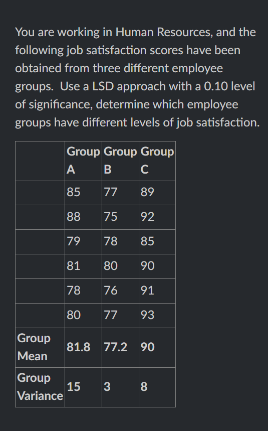 Solved You are working in Human Resources, and thefollowing | Chegg.com