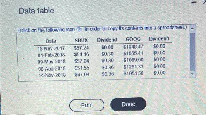 Solved Use the data for Starbucks (SBUX) and Google (GOOG) 用 | Chegg.com