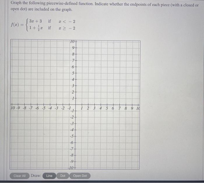Solved Graph the following piecewise-defined function. | Chegg.com