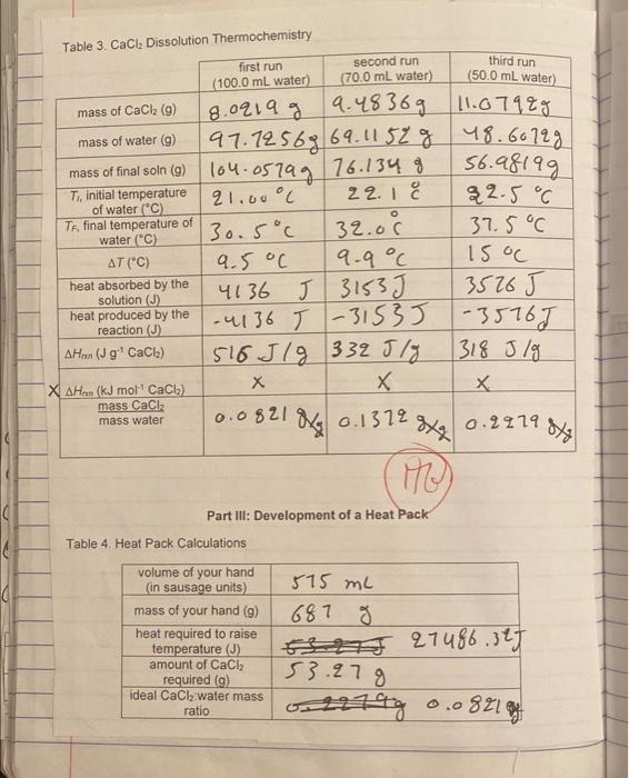 2 Write Below The Dissolution Reaction Of Caclz In