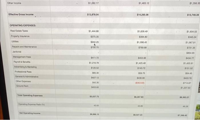 how do I make a 10 year proforma and find npv, IRR | Chegg.com